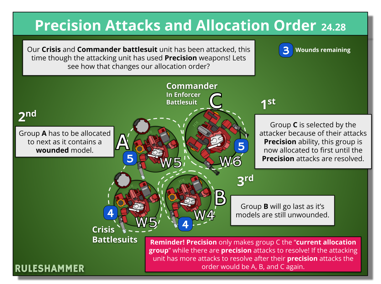 [40k] Ruleshammer 11th Edition: Save Groups, Precision, and Feel No ...